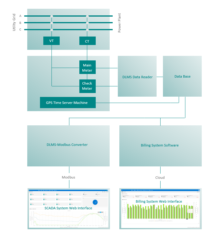 Download datasheet Print this page